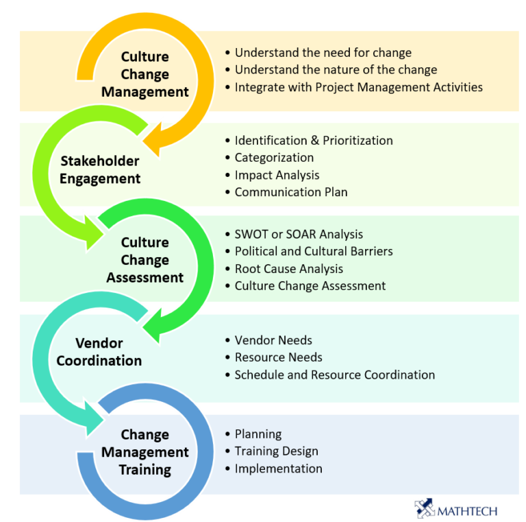 Services - Mathtech, Inc.