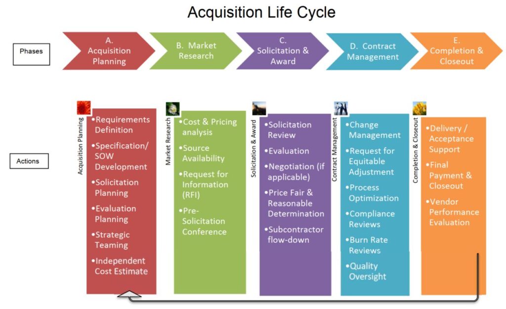 NASPO - Mathtech, Inc.