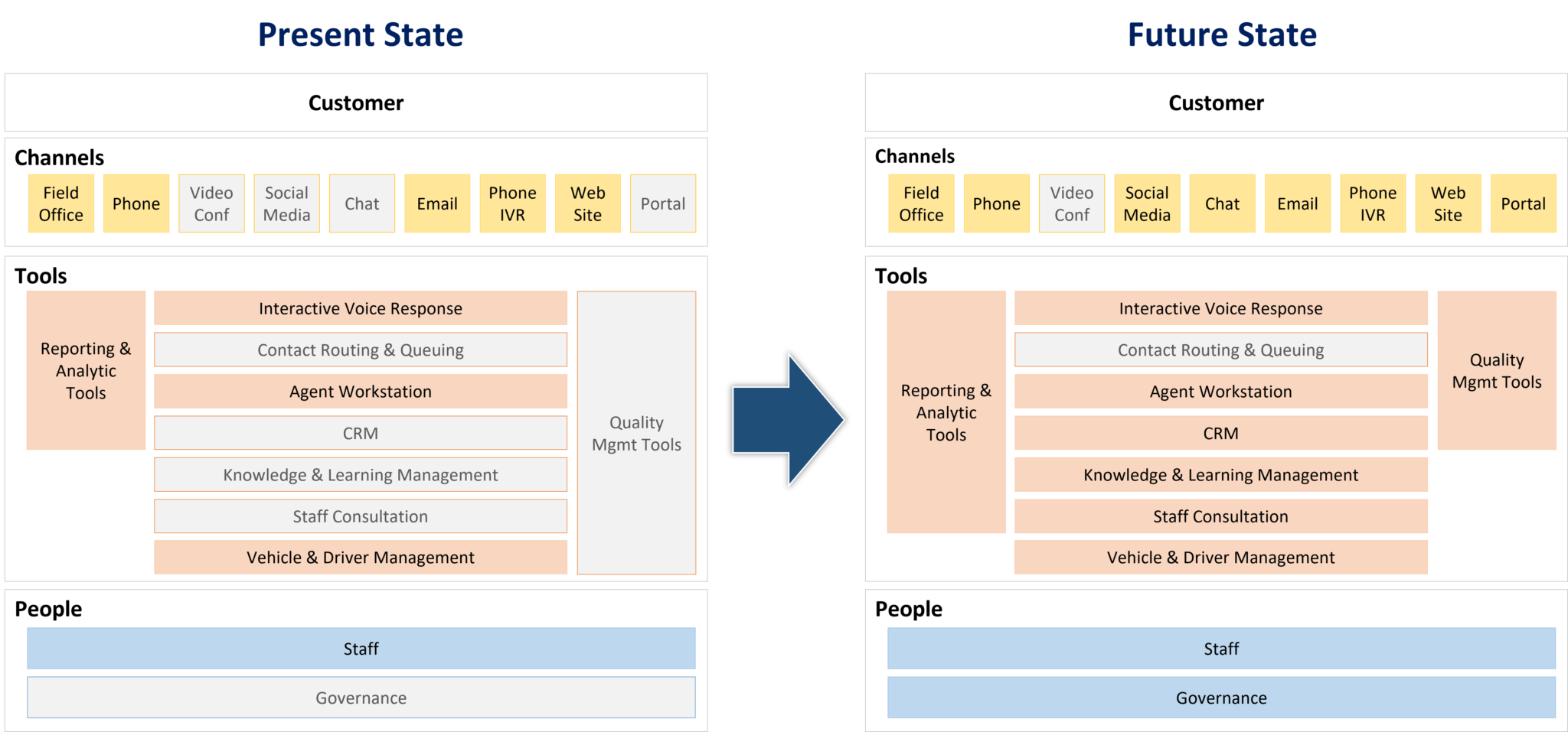 Contact Center Experience - Mathtech, Inc.